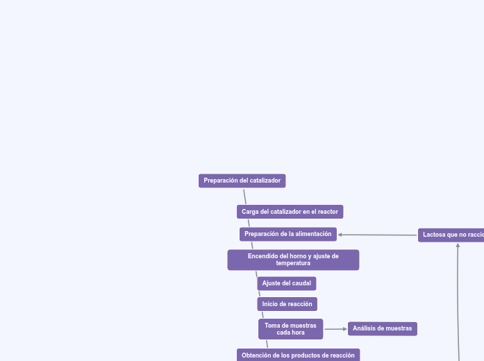 quesos - Concept Map